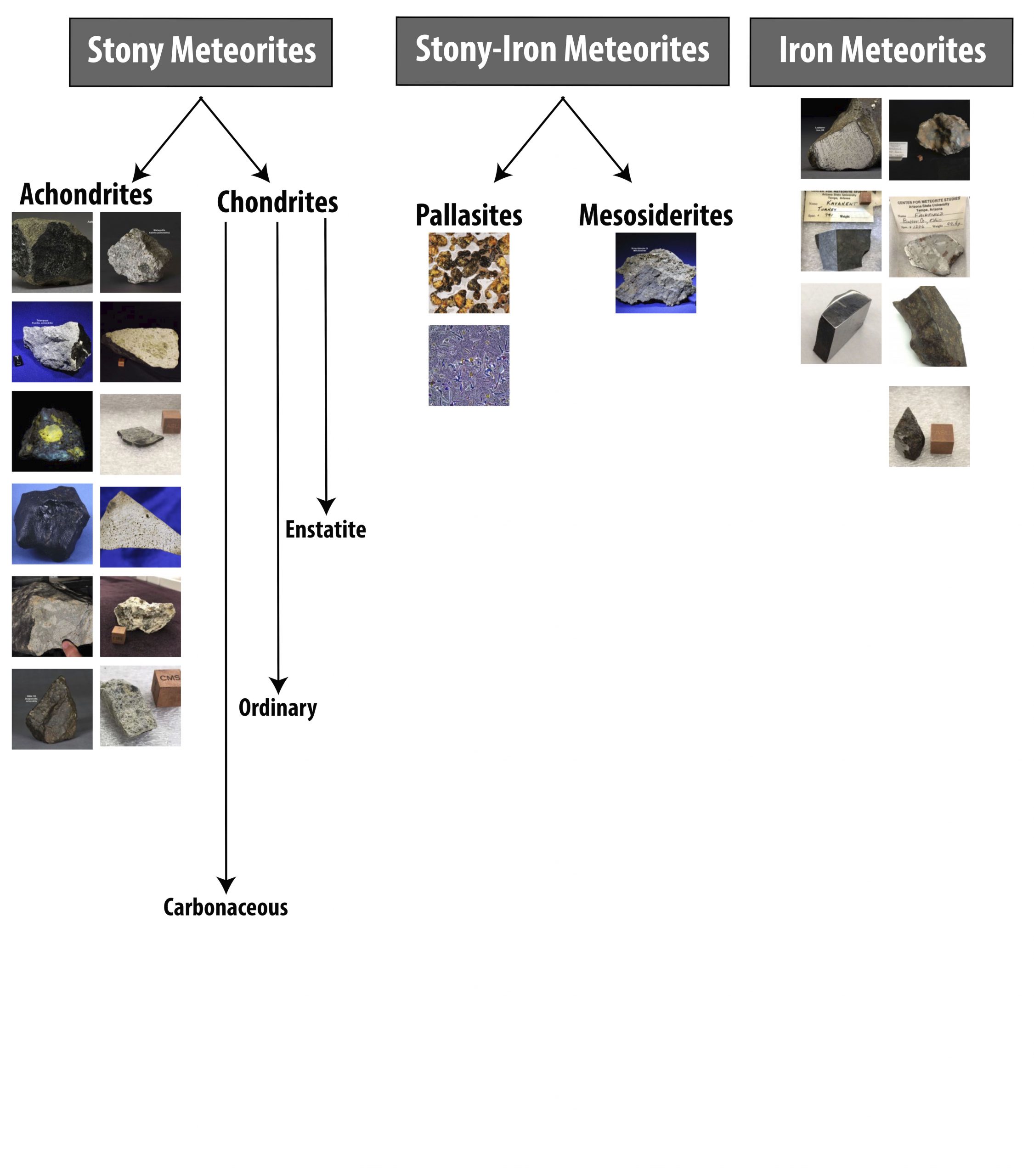 Meteorite landing page – Buseck Center for Meteorite Studies
